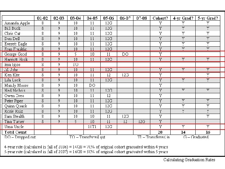 Calculating Graduation Rates Massachusetts Department of Education November