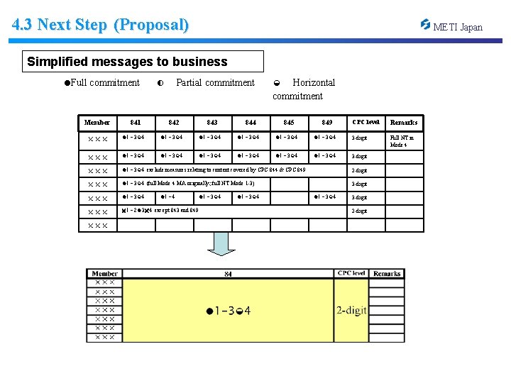 METI Ministry of Economy Trade and Industry JAPAN