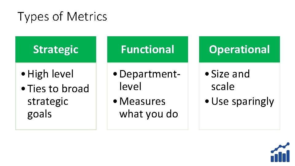 CHOOSING and REPORTING the RIGHT PROCUREMENT METRICS Shannon