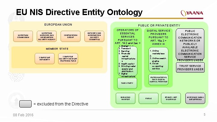 ETSI Doc CYBER16006023 r Deconstructing the EU NIS