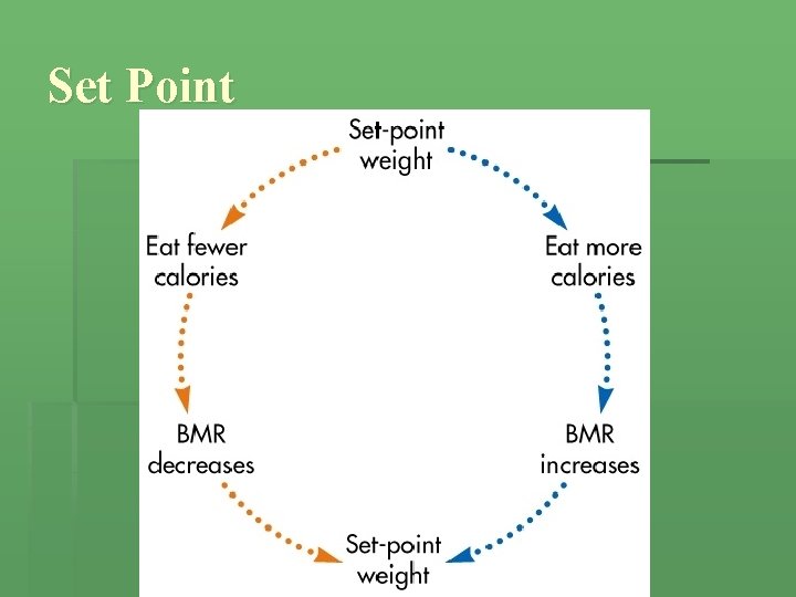 Think about this What motivates you to do