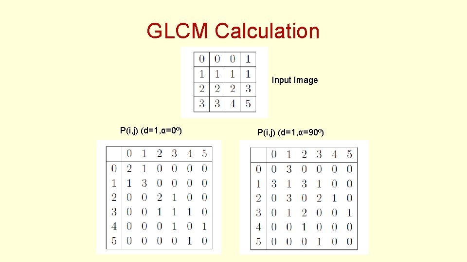 Statistical Based Feature Extraction Texture Features What is