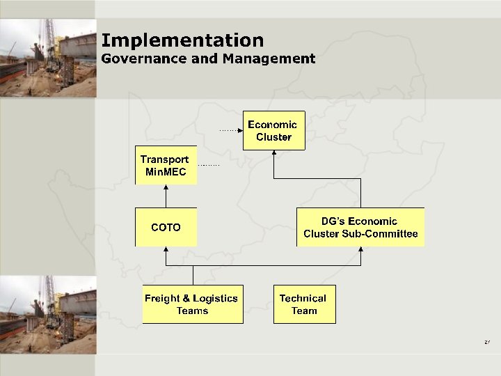 Department of Transport DEPARTMENT OF TRANSPORT IMPLEMENTATION OF