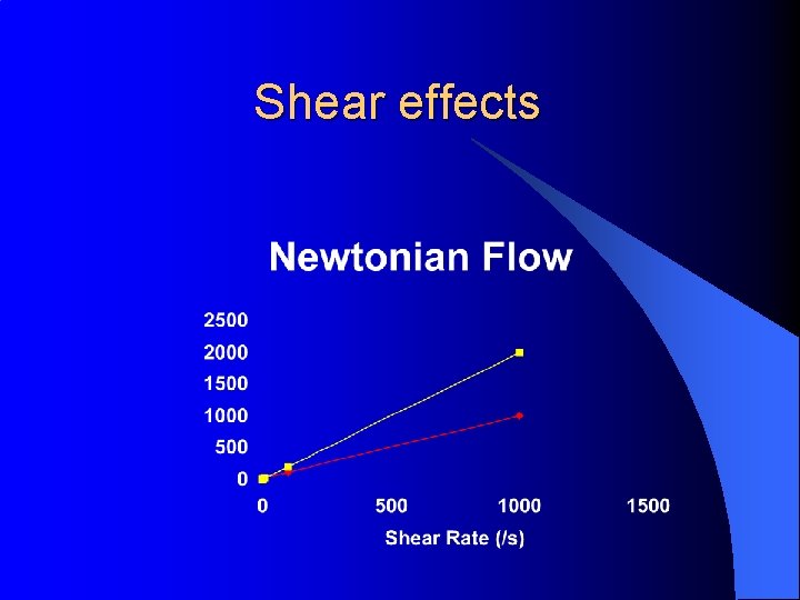 Flow and Filtration The Physics of Brewing Dr