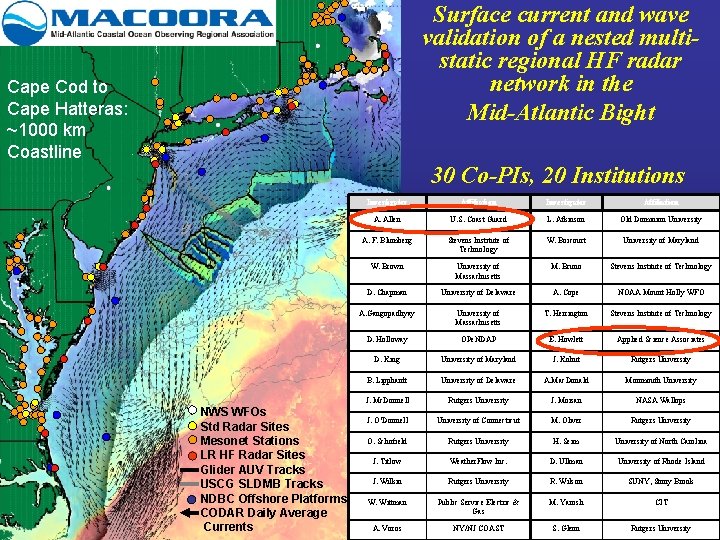 Surface current and wave validation of a nested