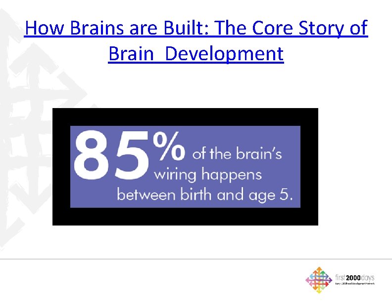 The Early Years Opportunity Building a Strong Foundation