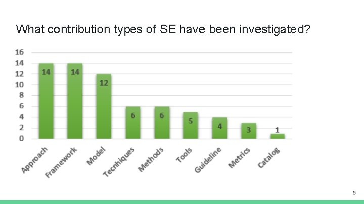 Green and Sustainable Software Engineering a Systematic Mapping