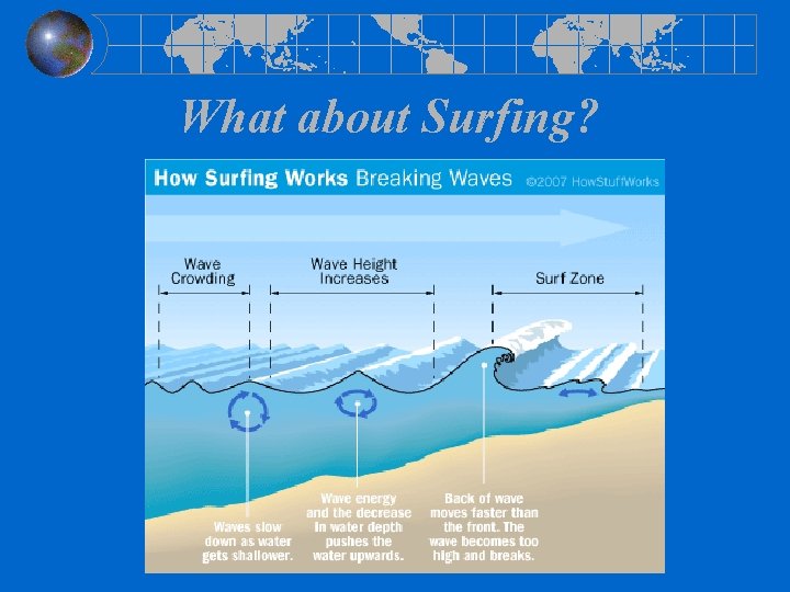 Waves and Water Dynamics Essentials of Oceanography Pebble