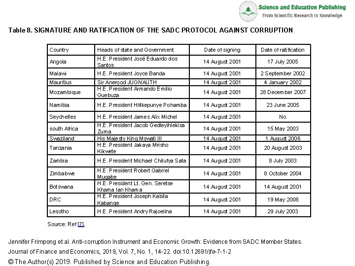 Table 8 SIGNATURE AND RATIFICATION OF THE SADC