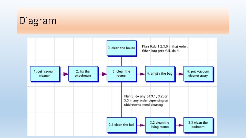 CEN 3722 Human Computer Interaction Task Analysis Dr