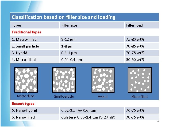 Innovations in dental composites Present by Dr Tahere