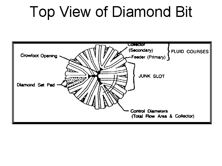 PETE 203 DRILLING ENGINEERING Chapter 5 Drilling Bits