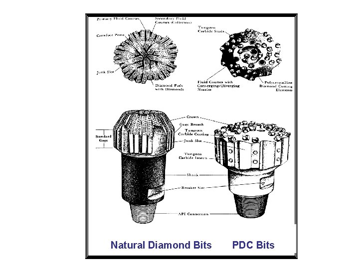 PETE 203 DRILLING ENGINEERING Chapter 5 Drilling Bits