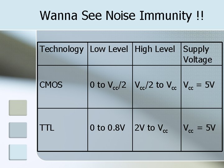 Electronics Club Introductory Lecture on Digital Electronics Why