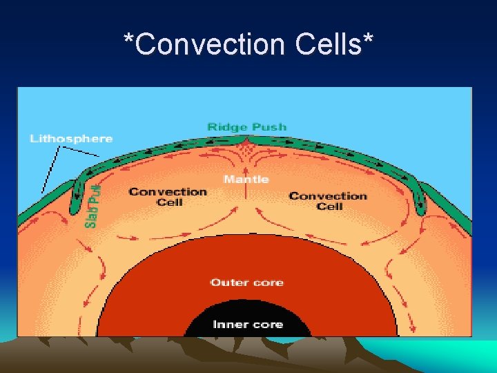 CAUSES OF CHANGE GEOLOGICAL EVOLUTION Objective Understanding causes
