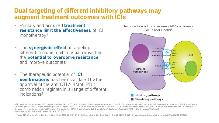 Immunooncology immunomodulation and checkpoint inhibition Introduction ...