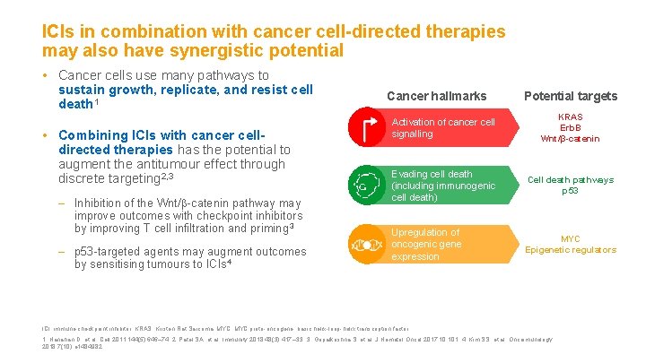 Immunooncology immunomodulation and checkpoint inhibition Introduction ...