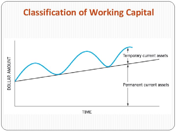 CHAPTER 4 Working Capital Management Chapter Outline Working
