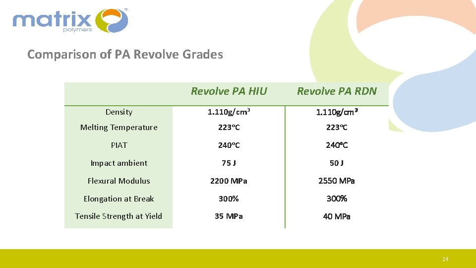 Revolve PA 6 Powder Presented by Peter Mackrell