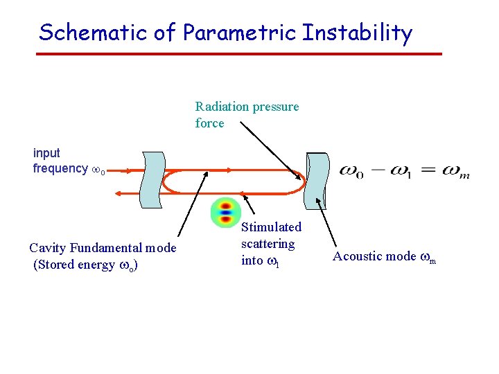 Parametric Instabilities In Advanced Laser Interferometer Gravitational ...