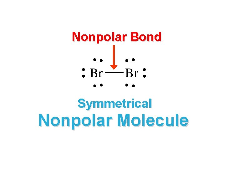 Chemistry Bond Polarity and Molecular Geometry Just a