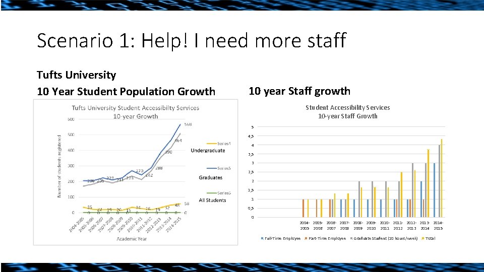 Using CampusBased Data Strategically Learning from the Experts