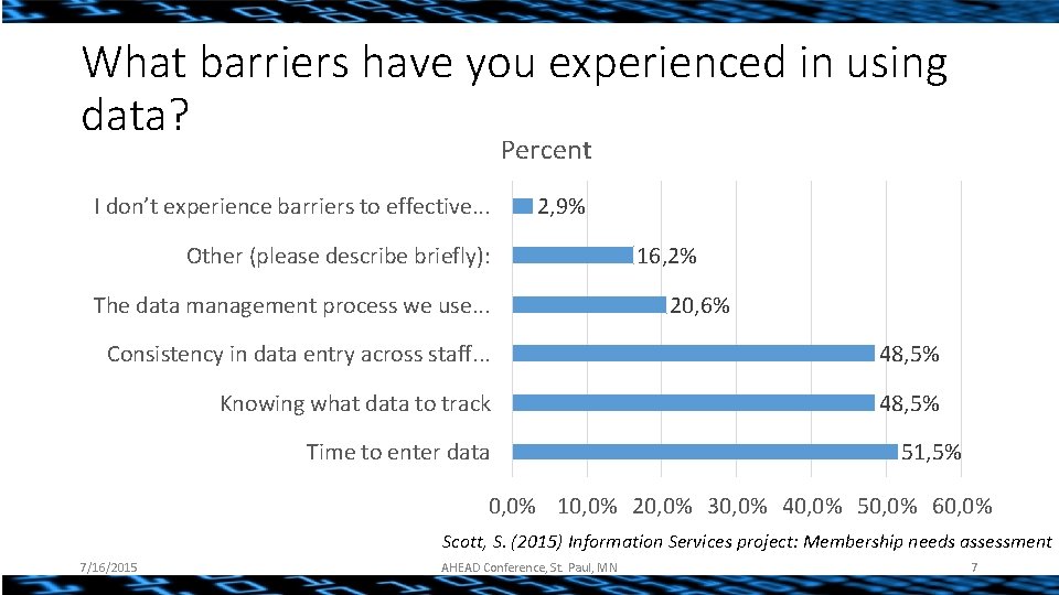 Using CampusBased Data Strategically Learning from the Experts