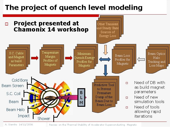 Modeling of Quench Levels Induced by Heat Deposition