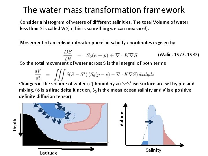 Changes in the global water cycle inferred using
