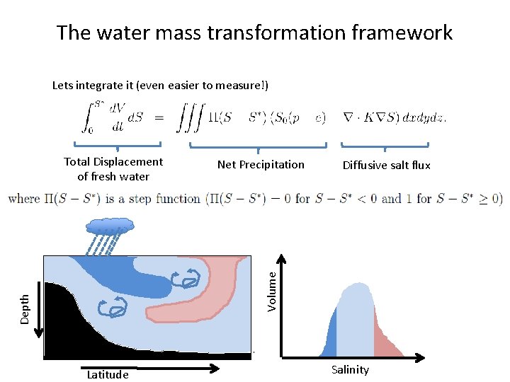 Changes in the global water cycle inferred using