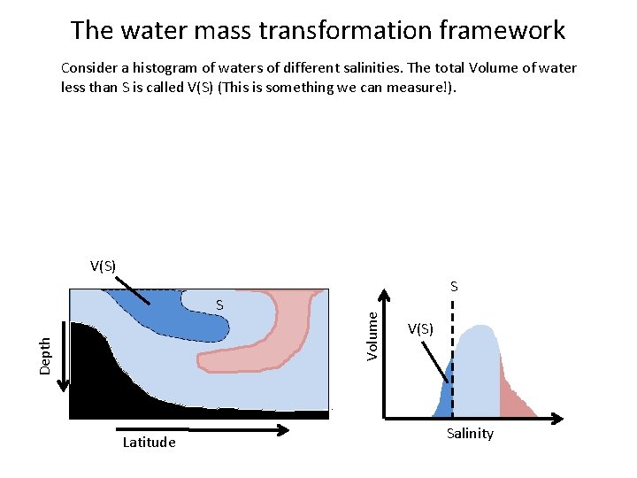 Changes in the global water cycle inferred using