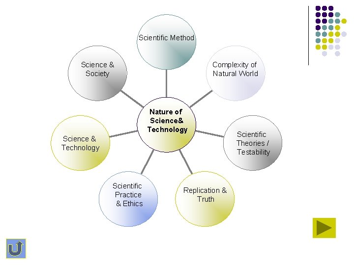 The CA Science Frameworks and the Lesson Study