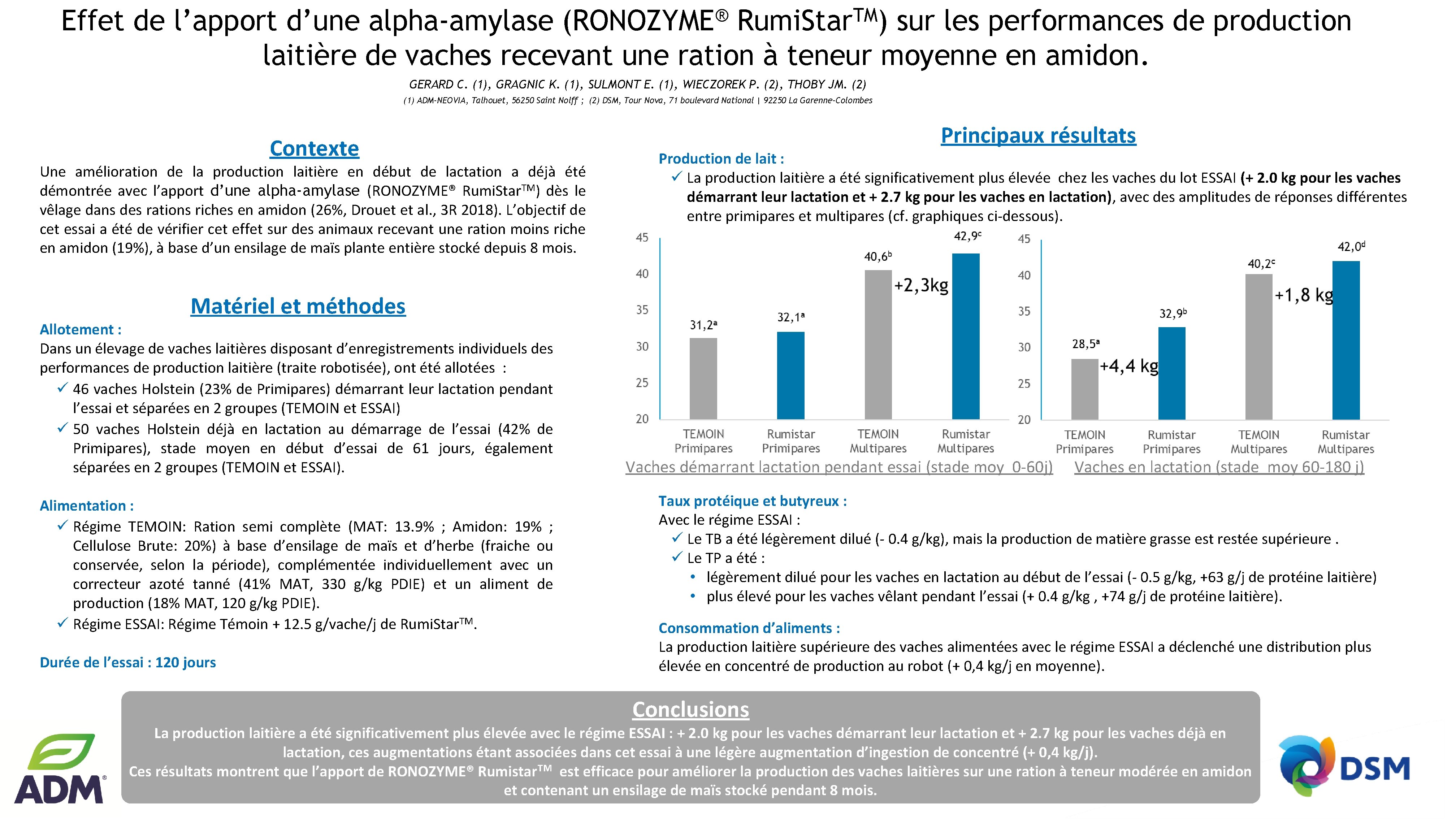 RONOZYME TM Rumi Star Effet de lapport dune