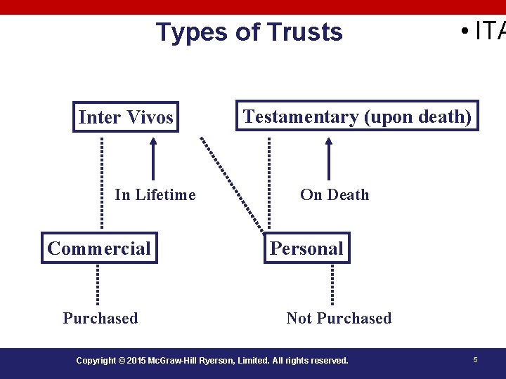 CHAPTER 17 Trusts Prepared by Nathalie Johnstone University