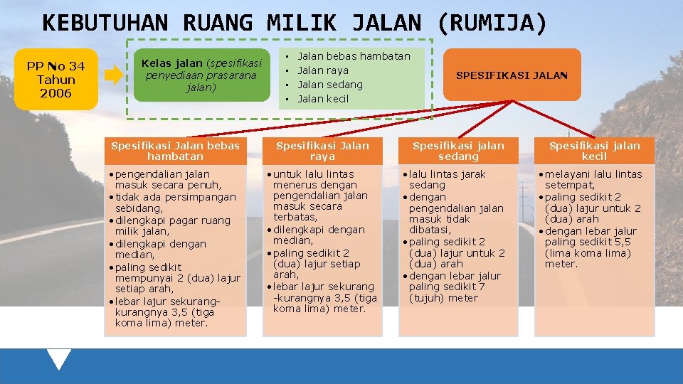 MODUL 3 PERENCANAAN JARINGAN JALAN DAN PERENCANAAN TEKNIS