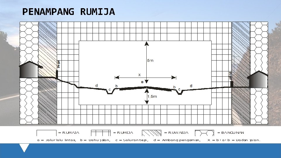 MODUL 3 PERENCANAAN JARINGAN JALAN DAN PERENCANAAN TEKNIS