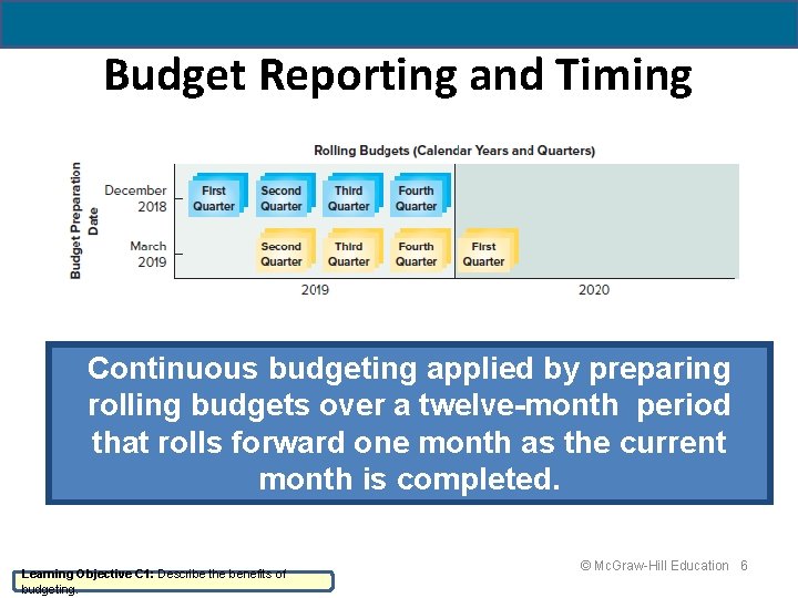 Master Budgets and Performance Planning Chapter 20 Wild