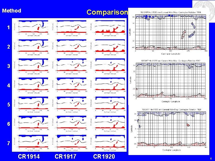Synoptic Maps of Magnetic Field from MDI Magnetograms