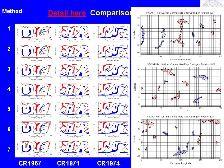 Synoptic Maps of Magnetic Field from MDI Magnetograms