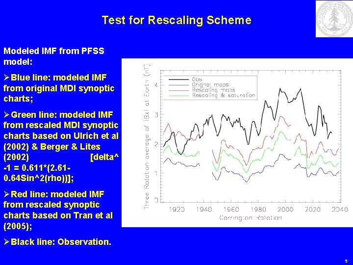 Synoptic Maps of Magnetic Field from MDI Magnetograms