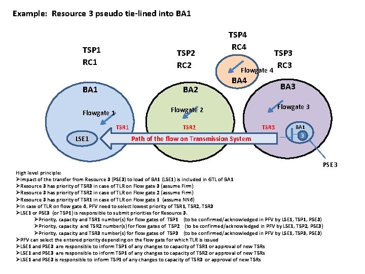 Example Resource 3 pseudo tielined into BA 1