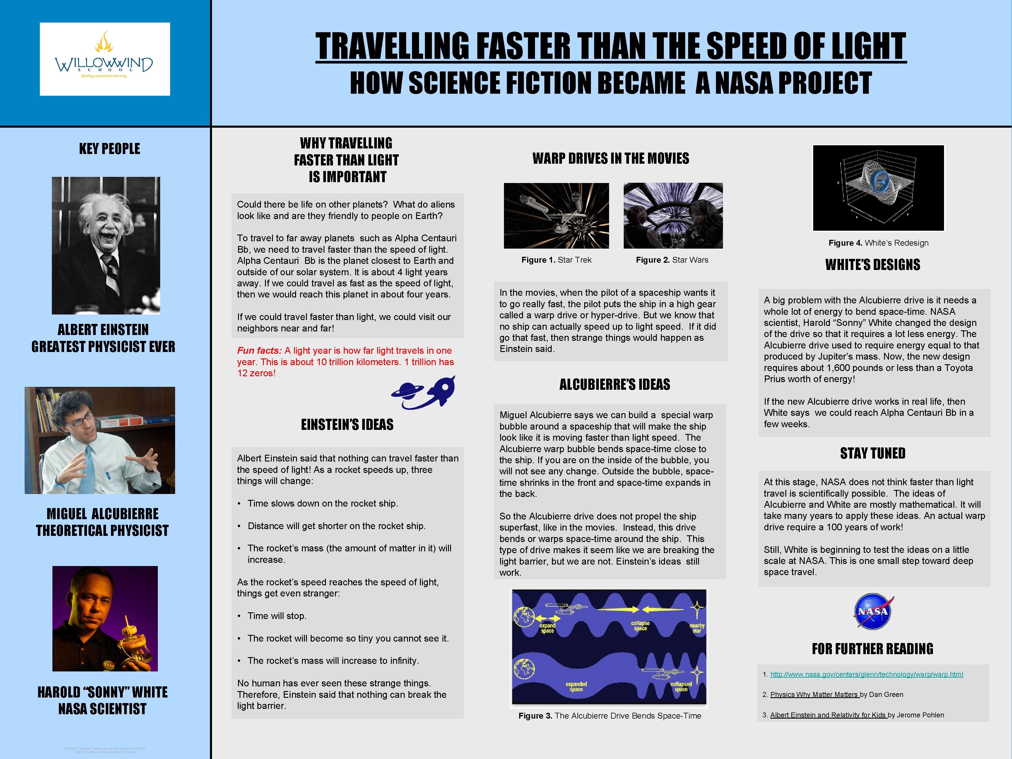 TRAVELLING FASTER THAN THE SPEED OF LIGHT HOW
