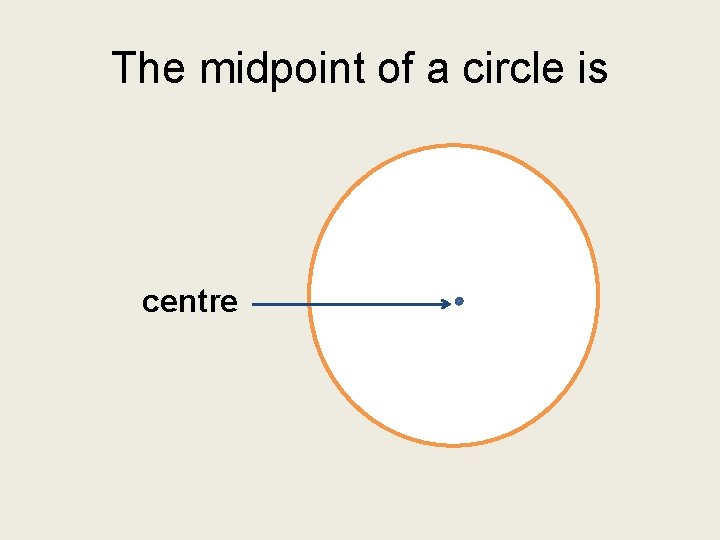 PARTS OF A CIRCLE The midpoint of a