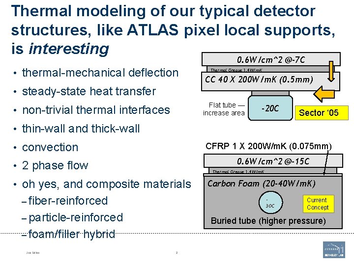 Thermal modeling interfaces test results LBNL Composites Workshop