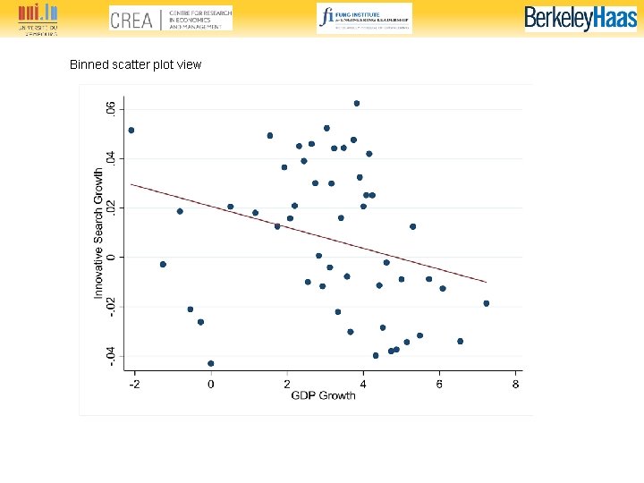 Heterogeneous Innovation over the Business Cycle September 2020