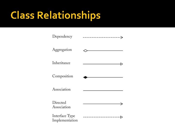 Chapter 2 Horstmanns Book Part 1 The ObjectOriented