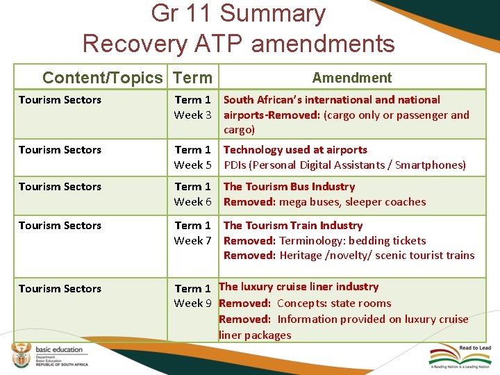 2021 2023 Guideline Mediation of the National Recovery
