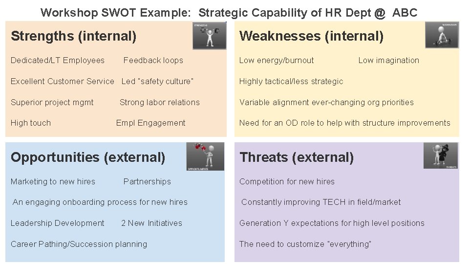 HR Strategic Planning Workshop Strategic Human Resource planning