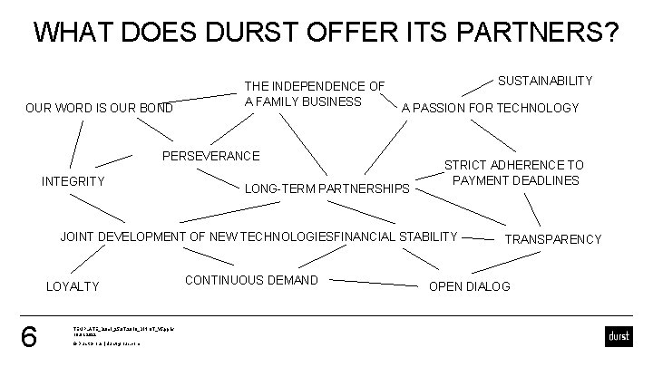 GUIDELINES FOR SUPPLIERS TO DURST Version 1 1