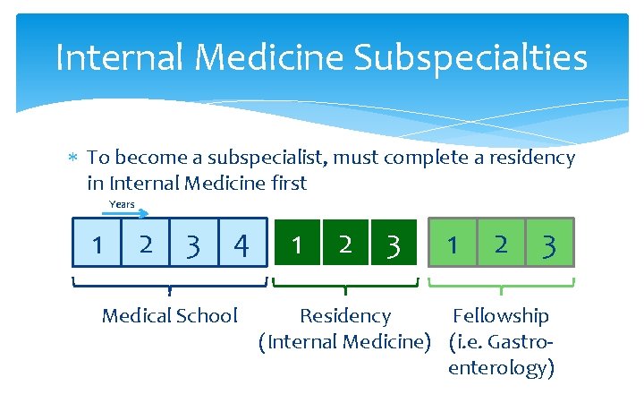 INTRODUCTION TO INTERNAL MEDICINE September 18 2014 Objectives